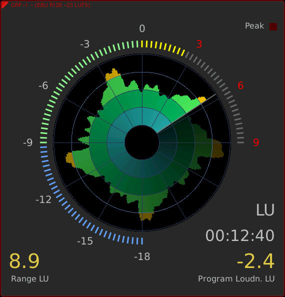 TouchMonitor TM7 and TM9 | RTW